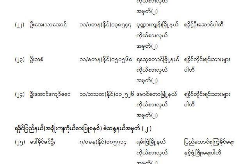 UEC releases lists of elected representatives for Chin and Rakhine ...