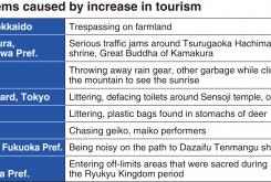Careless tourists litter, threaten crops | Eleven Media Group Co., Ltd