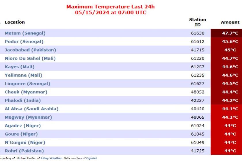 Chauk and Magway among world's 15 hottest cities | Eleven Media Group ...
