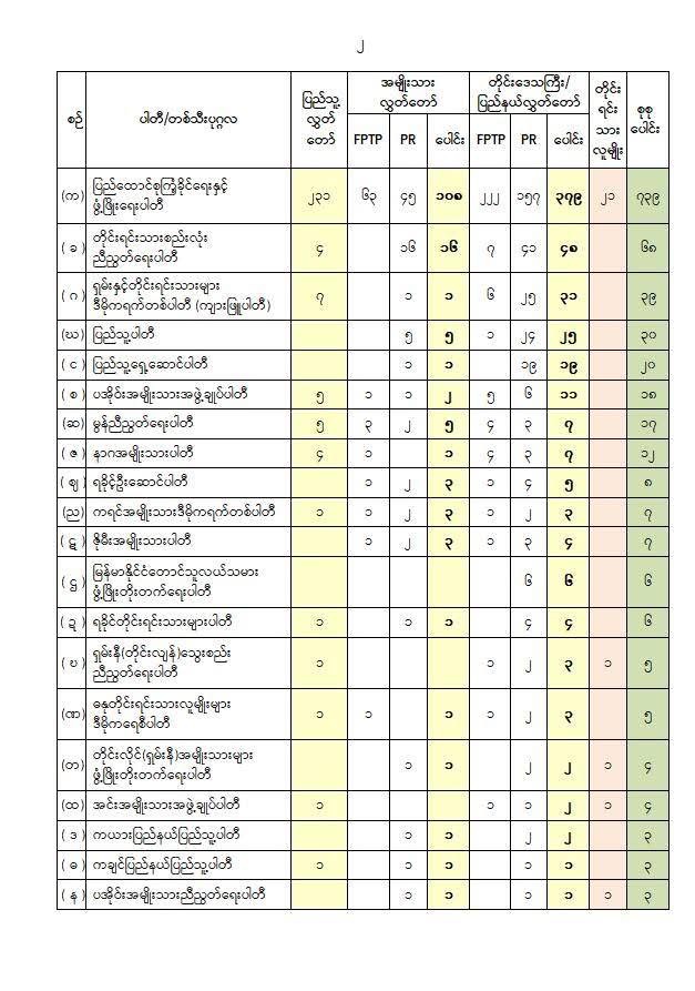 UEC Releases Party-by-Party List of Elected Representatives from 2025 ...